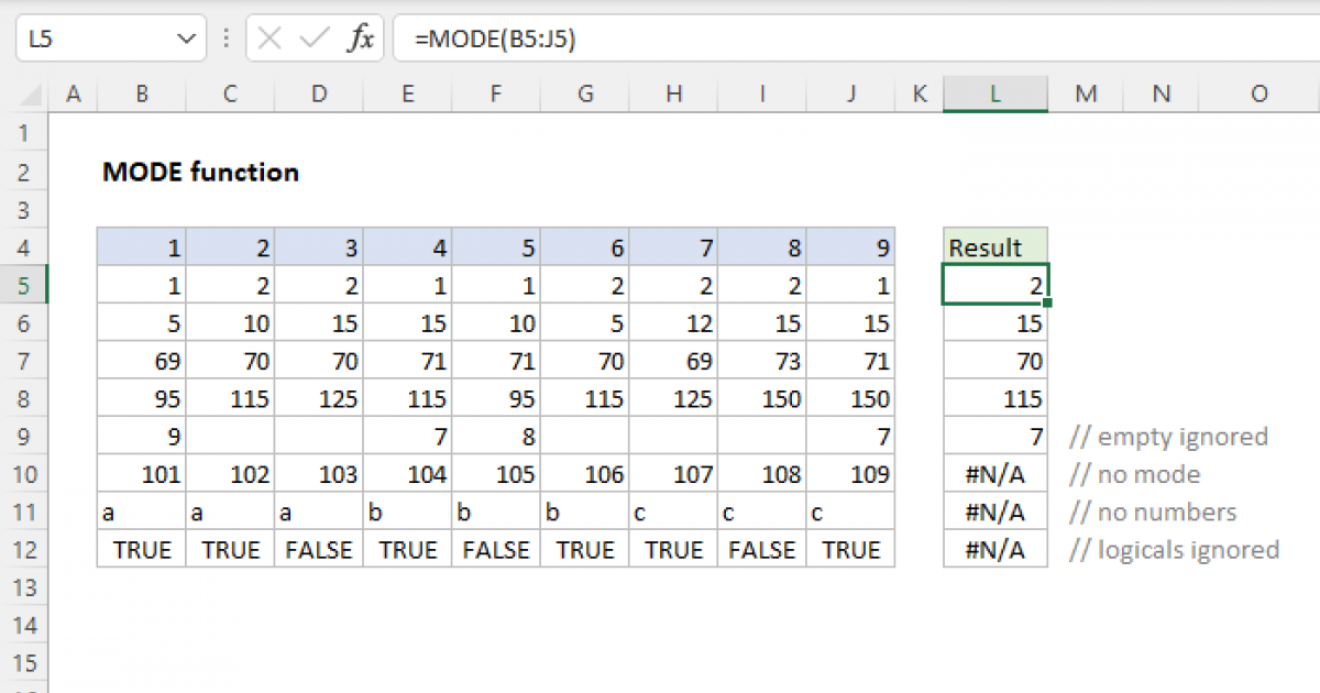 Excel MODE Function Exceljet